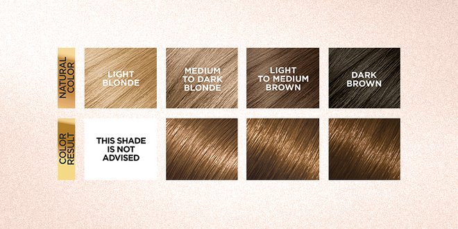 13 Light Brown Hair Color Ideas To Explore | L’Oréal Paris