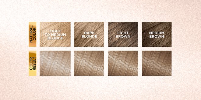 22 Dirty Blonde Hair Color Ideas To Try | L’Oréal Paris