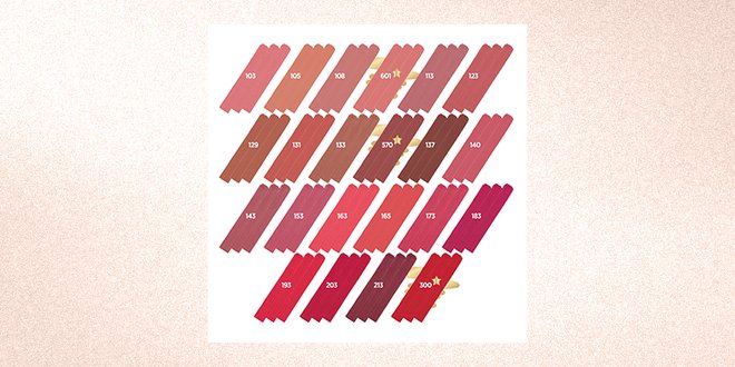 How to Apply Lipstick for Thin Lips - L’Oréal Paris