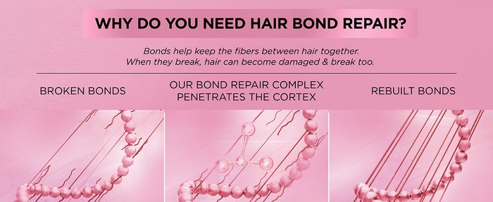 Ever Pure Sulfate-Free Hair Bond Repair Kit - L'Oréal Paris