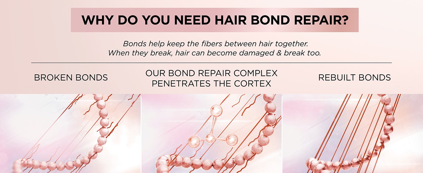 Ever Pure Sulfate-Free Hair Bond Repair Kit - L'Oréal Paris