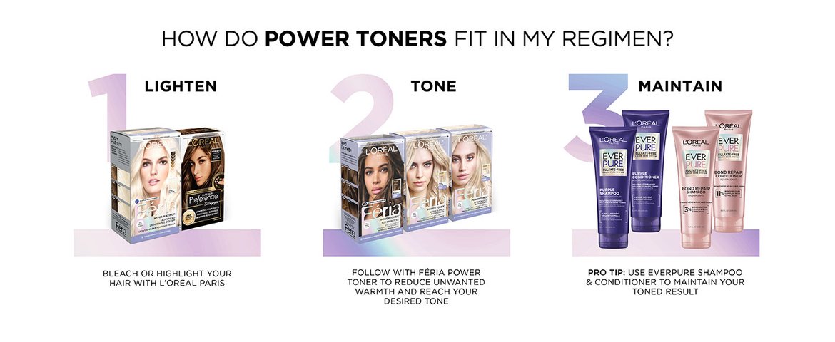 Hair Highlights Power Toner, Long Lasting Anti Brass Toner | L'Oréal Paris