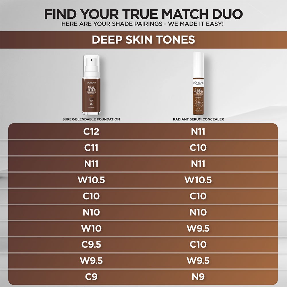 True Match Radiant Serum Concealer Makeup - L'Oréal Paris