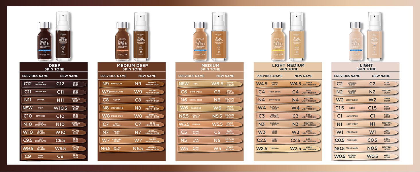 True Match Super-Blendable Foundation - L'Oréal Paris